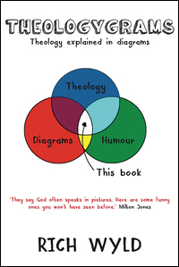 Theologygrams: Theology Explained in Diagrams - Verbum